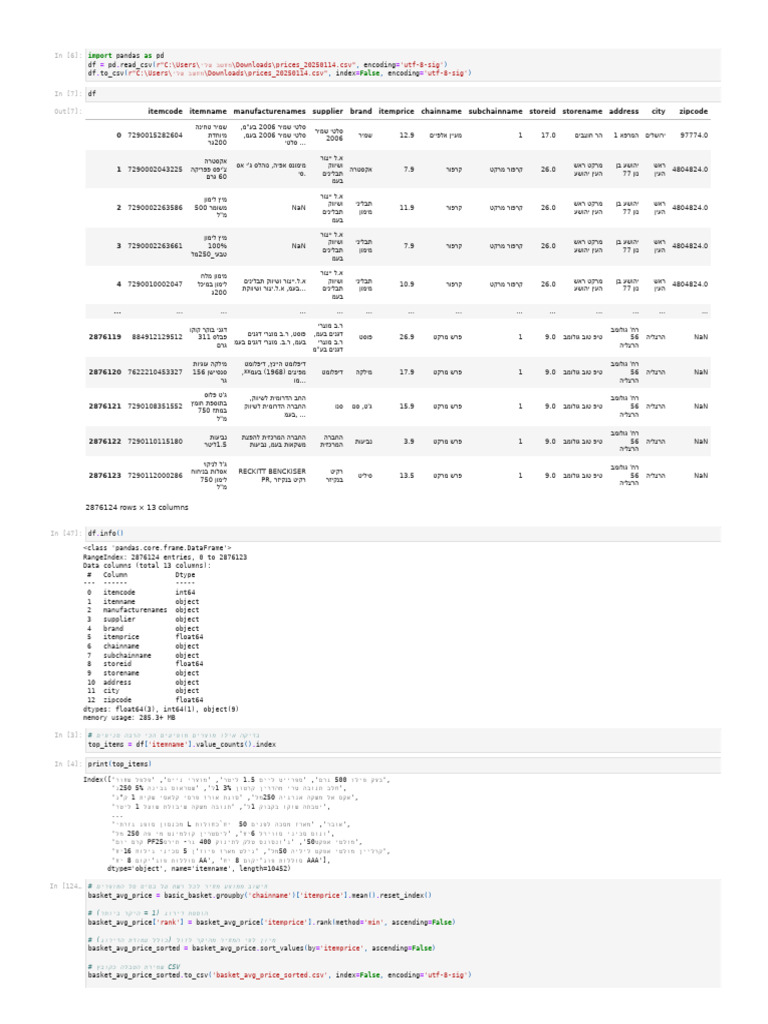 Price Analysis & Heat Map | PDF
