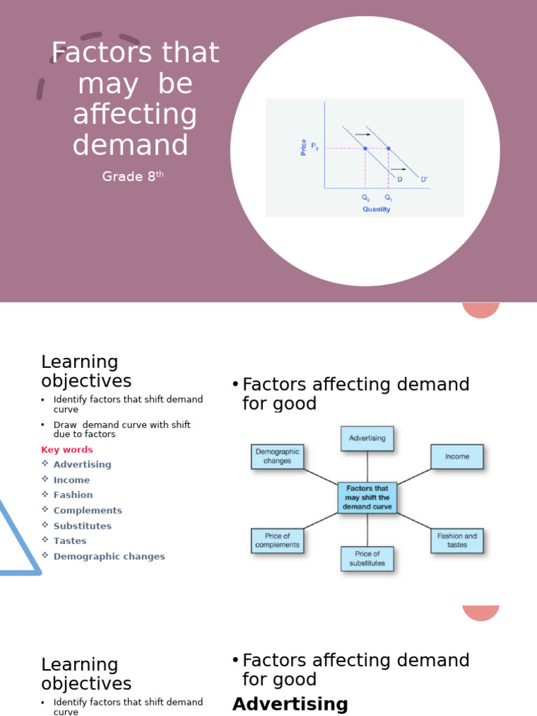 Factors Affecting Shift in Demand Curve | PDF | Demand | Demand Curve
