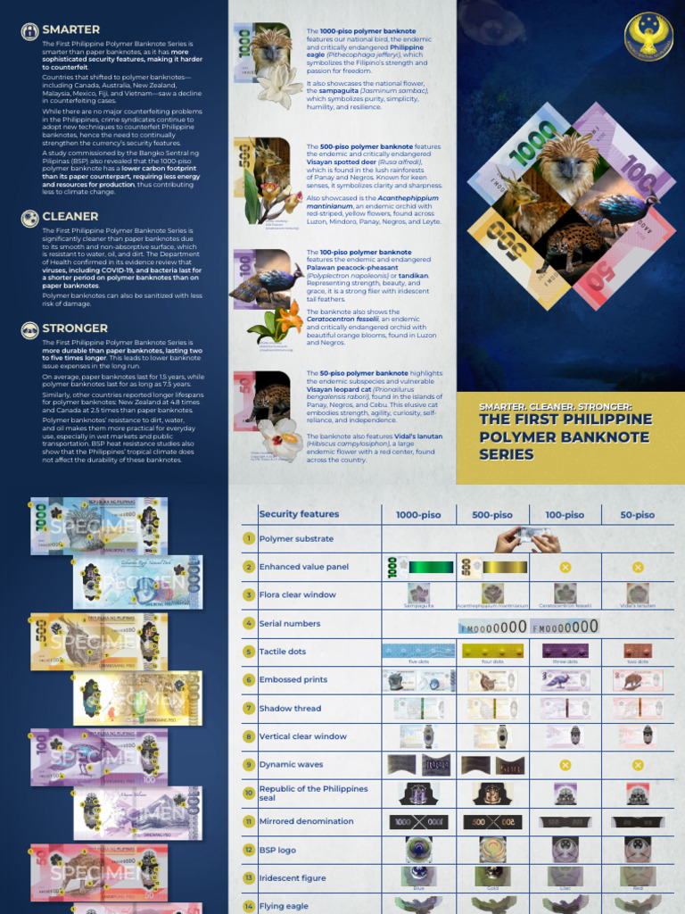FPP Banknote Series Brochure | PDF | Currency