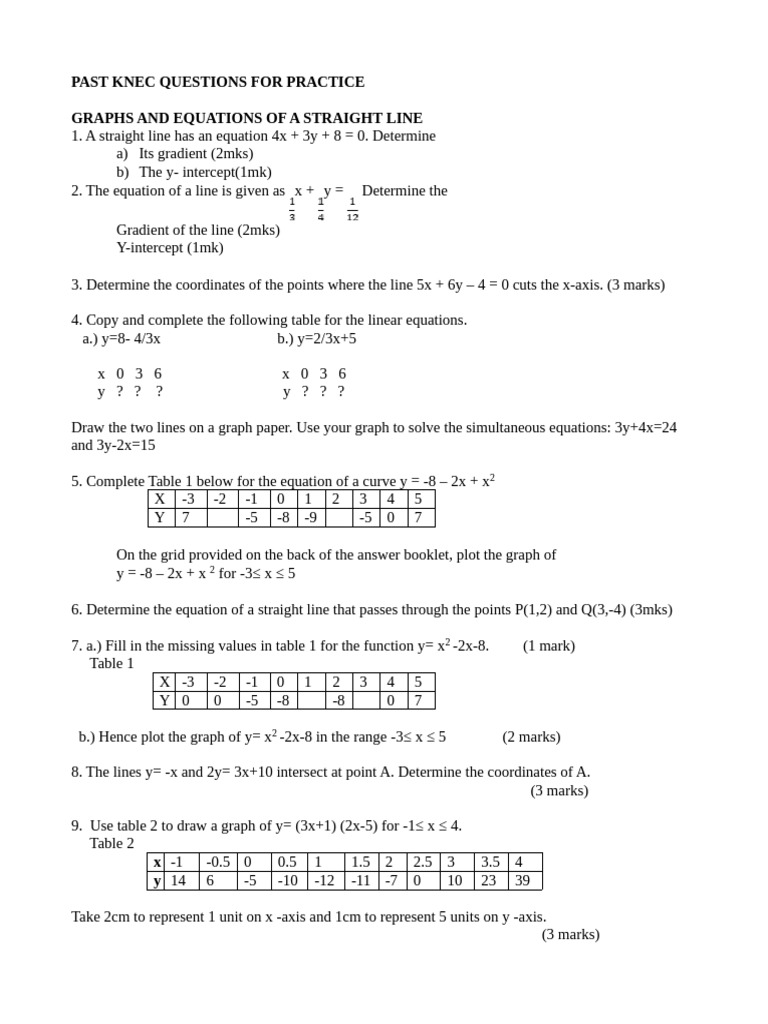 KNEC Math Practice: Graphs & Stats | PDF | Mean | Descriptive Statistics
