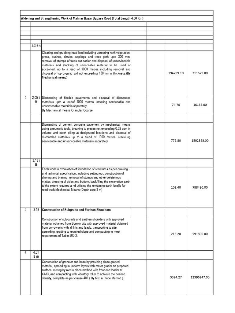 BOQ Mahnar Bypass | PDF | Concrete | Insulator (Electricity)