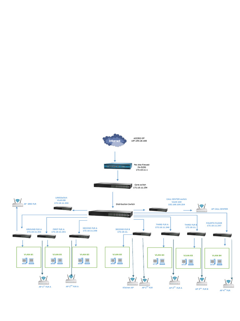 Network Diagram - GDC LANpdf | PDF | Computer Networking | Networking ...