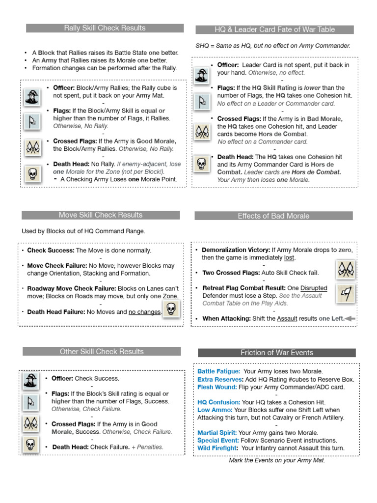 Battle Commander Charts #2 V54 | PDF | Military Of France | Global ...