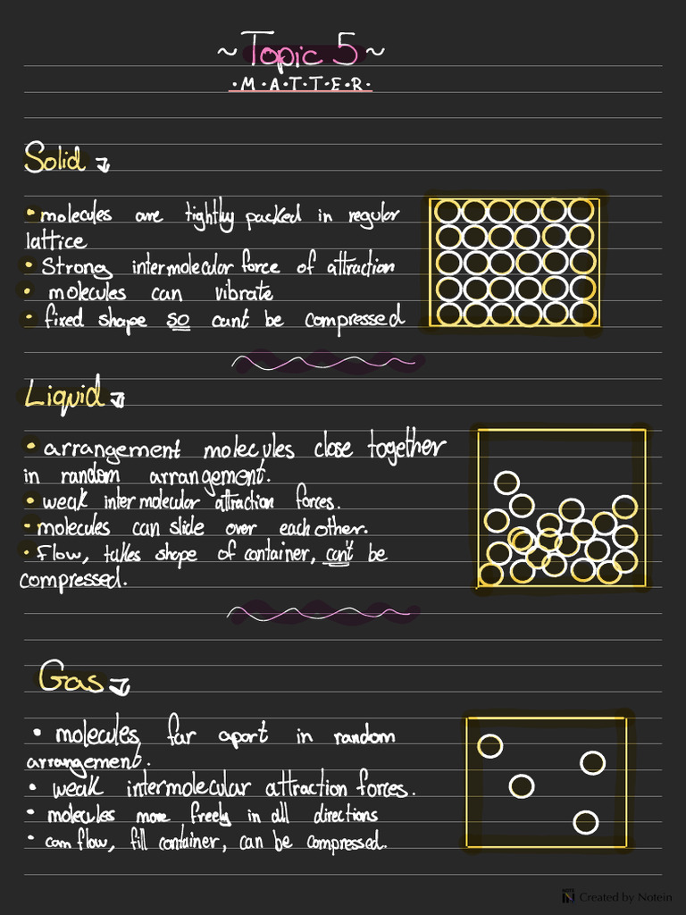 Summary Notes | PDF