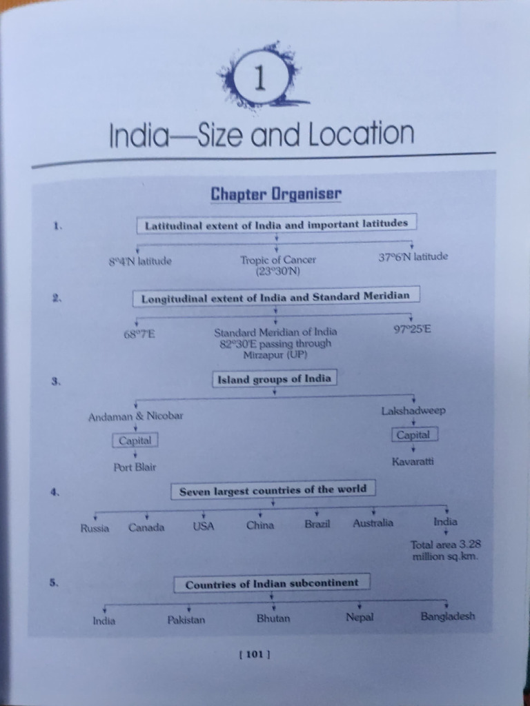 Geography Notes Ch1 | PDF | Indian Subcontinent | Indian Ocean
