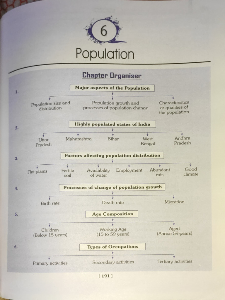 Geography Chapter 6 and Maps | PDF | Human Migration