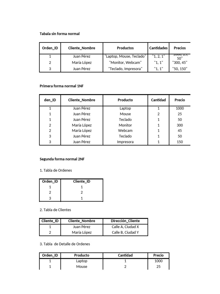 Tablas de Normalización | PDF | Hardware de videojuegos | Equipo de oficina