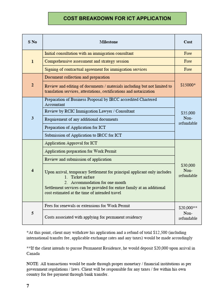 ICT Application Cost Breakdown Guide | PDF | Fee | Economies
