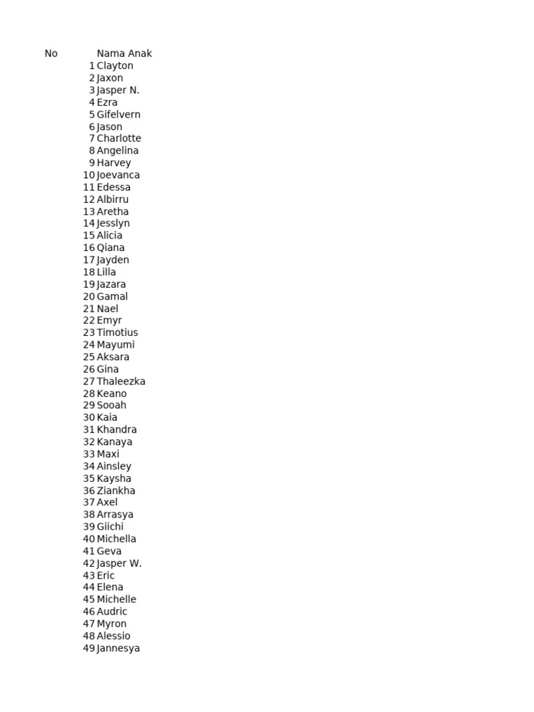 List Nama Anak Final | PDF