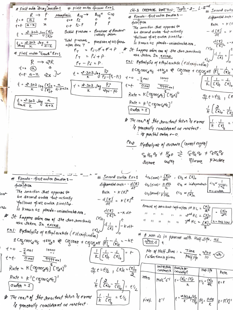 Class 12 Chemical Kinetics Overview | PDF