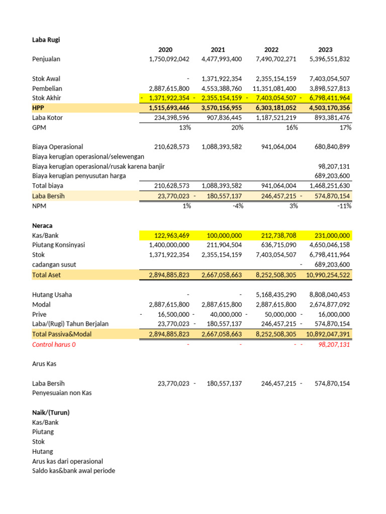 Simulasi Laporan Keuangan CV BCA | PDF