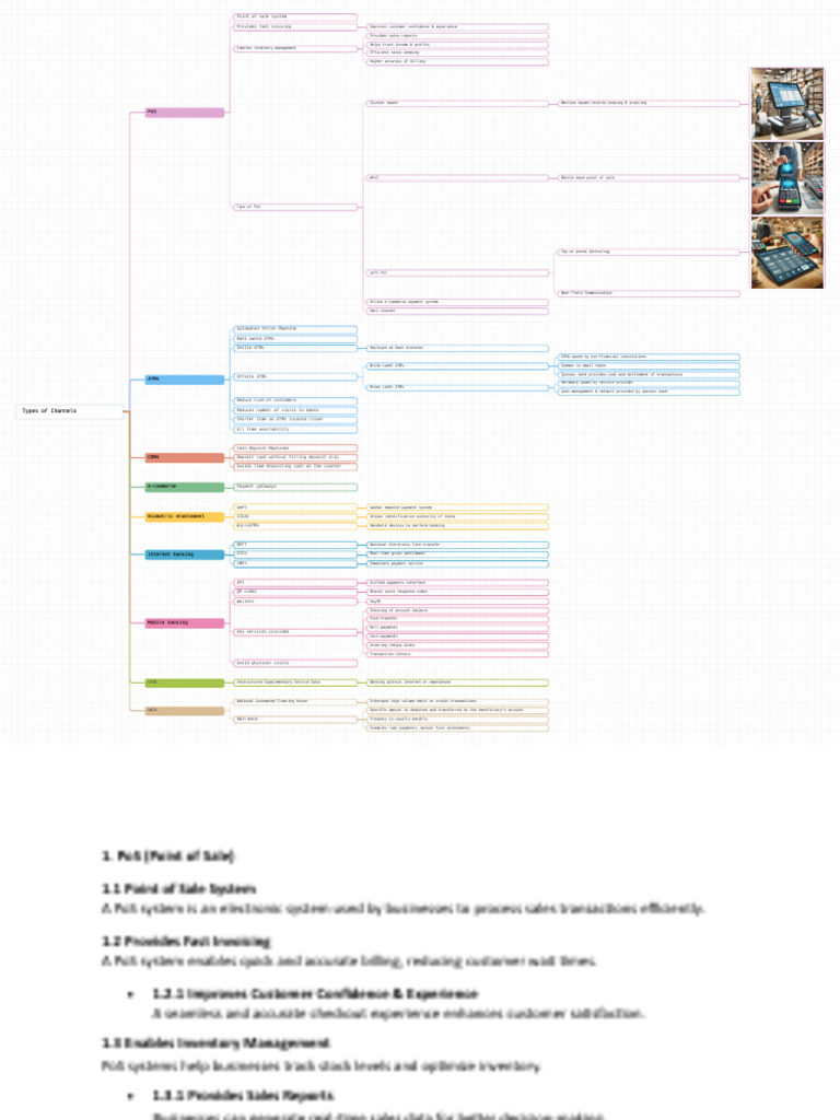 Basic Banking Types of Channels Mindmap v1 | PDF | Point Of Sale ...