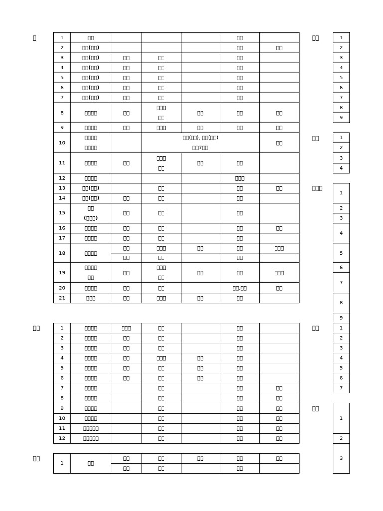 사암침구정전도표요약20241007 | PDF