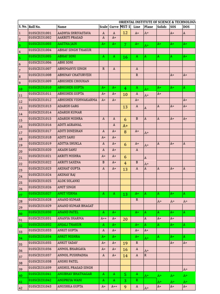 Csds-ed (Bt105) Grading.xlsx - Csds | PDF | Ellipse | Differential Geometry