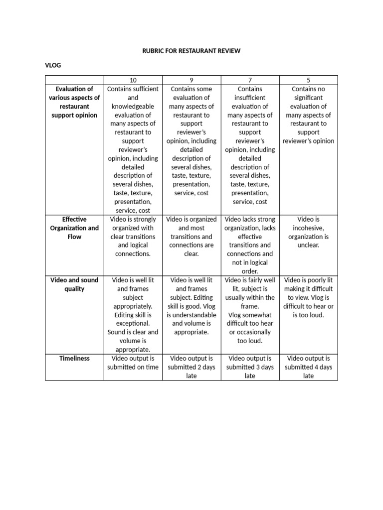 RUBRIC-FOR-RESTAURANT-REVIEW | PDF