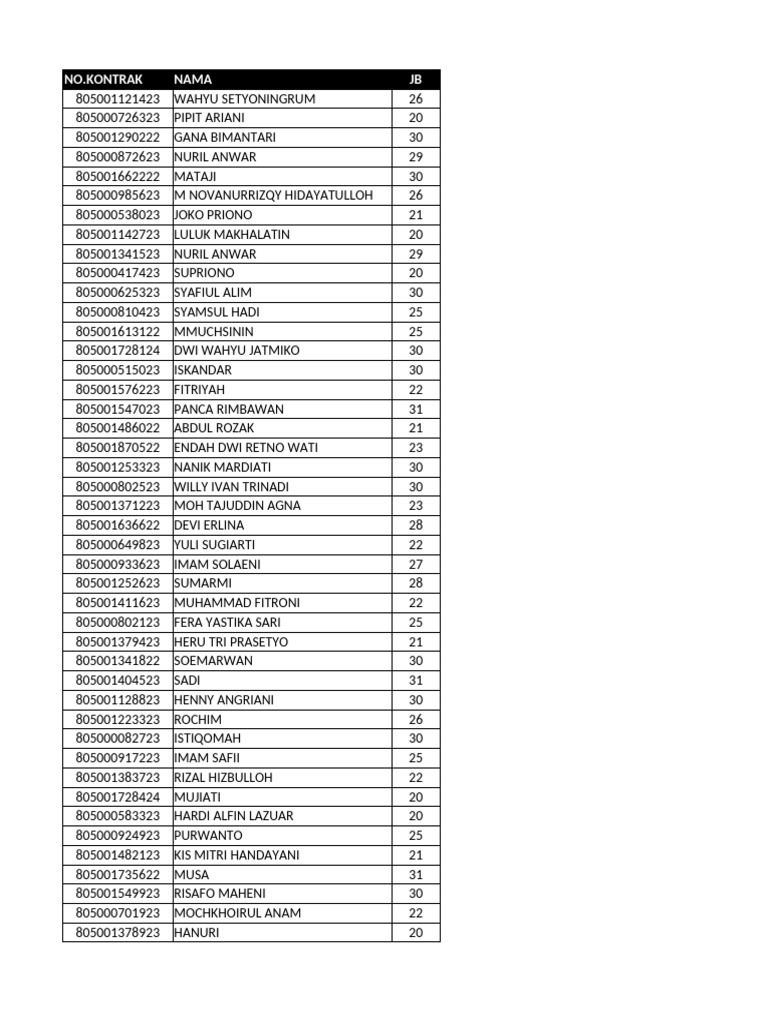 Contract List of Individuals | PDF