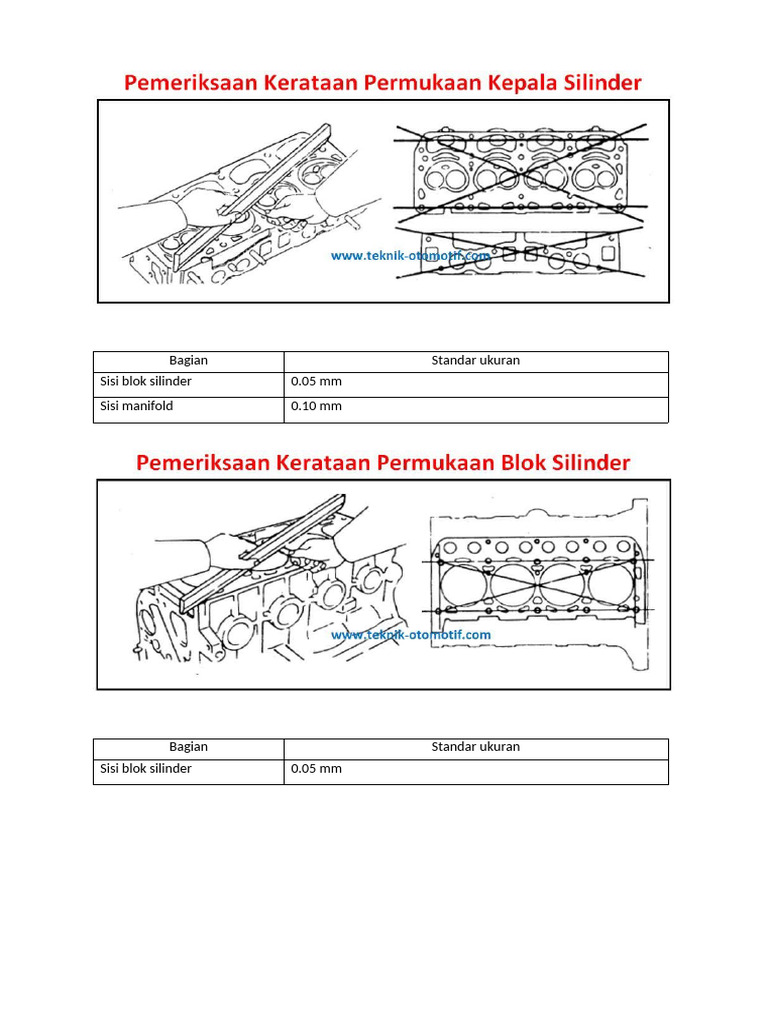 Kisi2 Ujikom Engine Overhoule | PDF