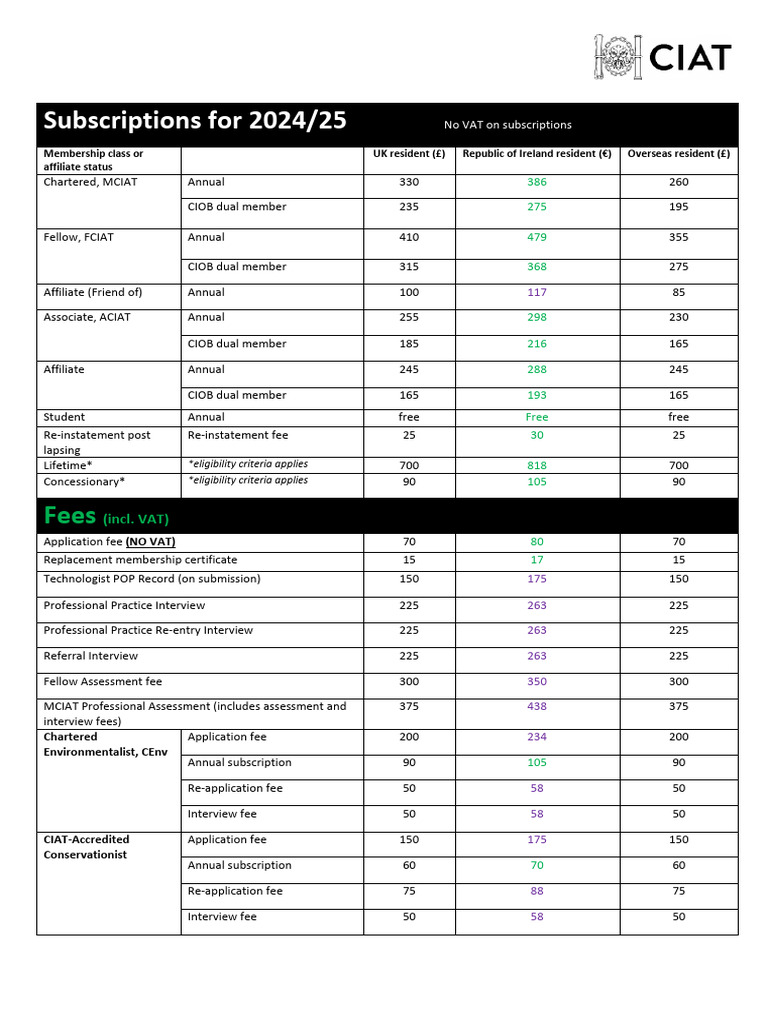 MCIAT Subscription and Fee Structure 2024 | PDF