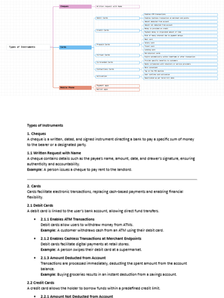 Basic Banking Types of Instruments Mindmap v1 | PDF | Credit Card ...