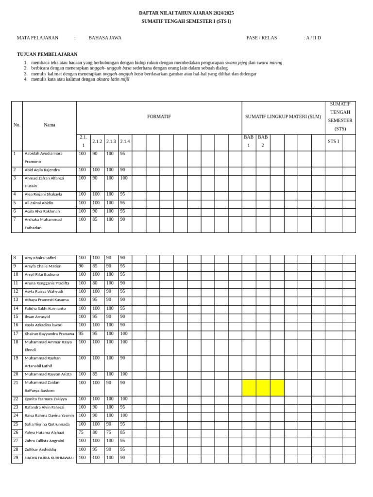 Nilai STS I Bahasa Jawa Kelas II D | PDF