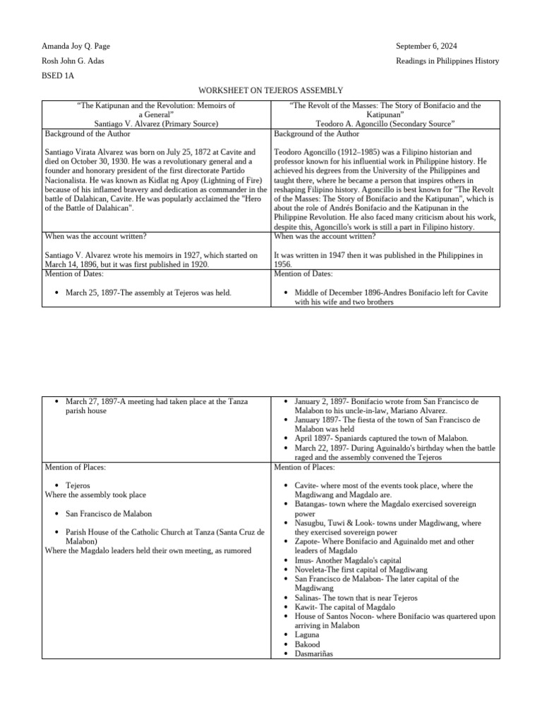 Aj 1st Year Philhis Worksheet | PDF | Philippines–Spain Relations ...