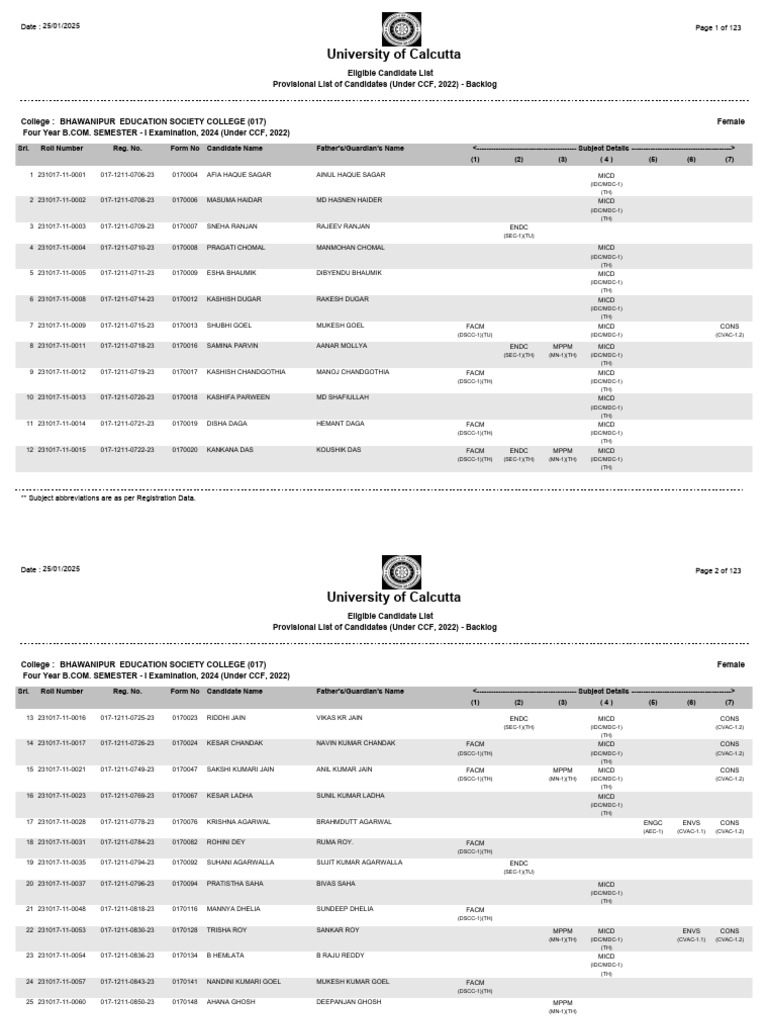 Sem I CCF Merged CU Checklist Updated 2024 | PDF