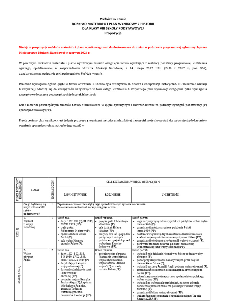 Rozklad Materialu i Plan Wynikowy Podroze w Czasie Klasa 8 Od 2024 r | PDF