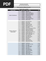CST402 Distributed Computing Question Bank | PDF | Distributed ...