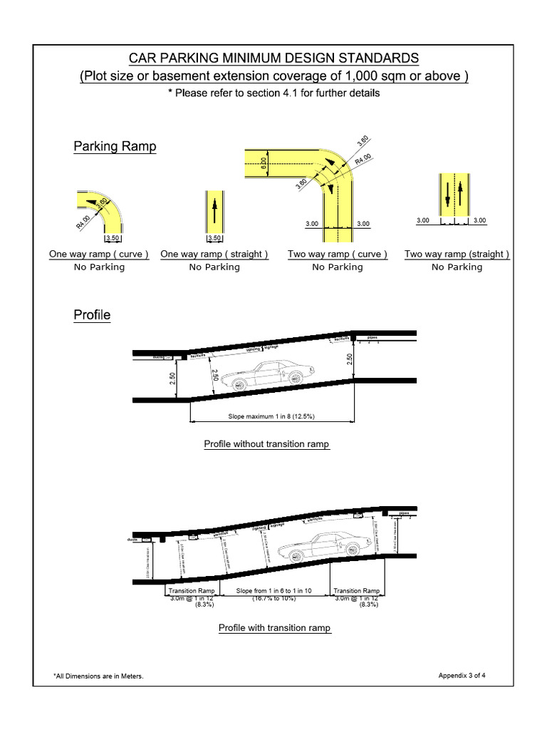 Ramp Standards - ITC Abu Dhabi Manual | PDF