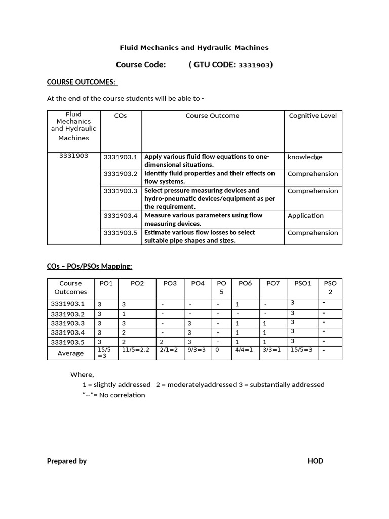 Mapping With CO'S With PO'S and PSO'S 3331903 FMHM | PDF | Engineering ...