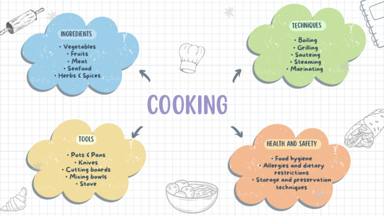 Green and Blue Playful Illustrative Mind Map - 20241201 - 135706 - 0000 ...