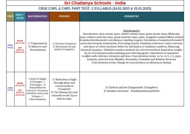 Cbse C3ipl & C4ipl Jee Mains & Advance Part Test - 2 (24.01.2025 & 25. ...