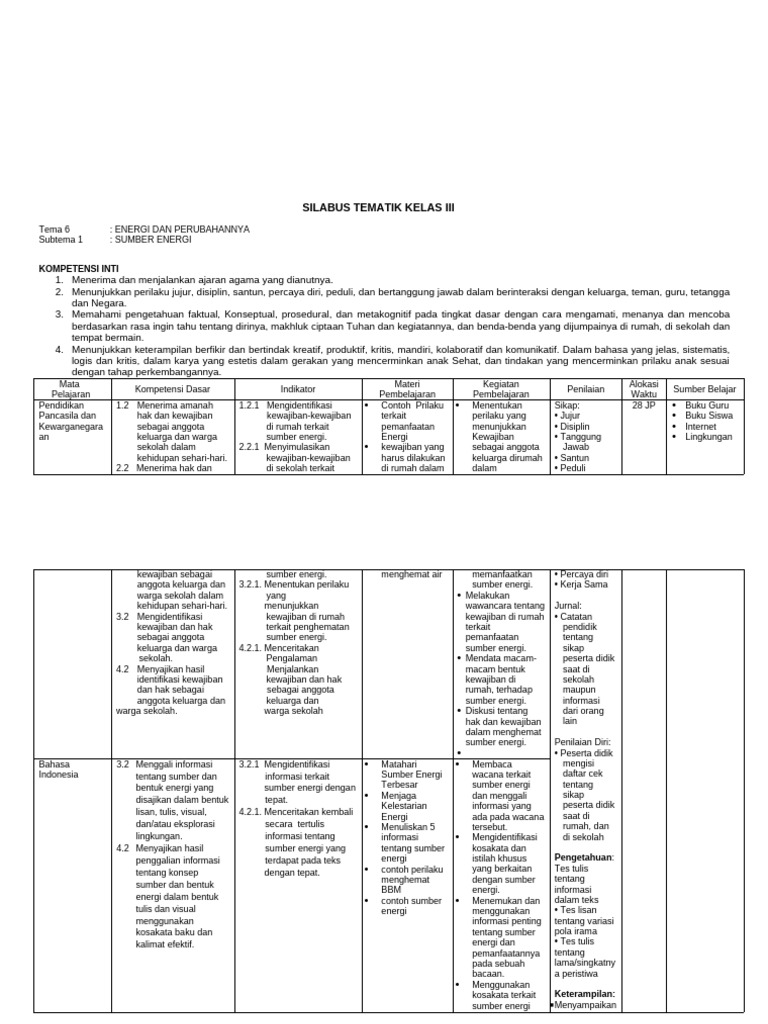Silabus Kelas 3 Tema 6 ( Datadikdasmen.com) | PDF