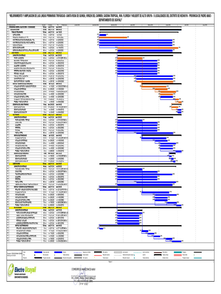 Pretcpm Neshuya - Ism | PDF