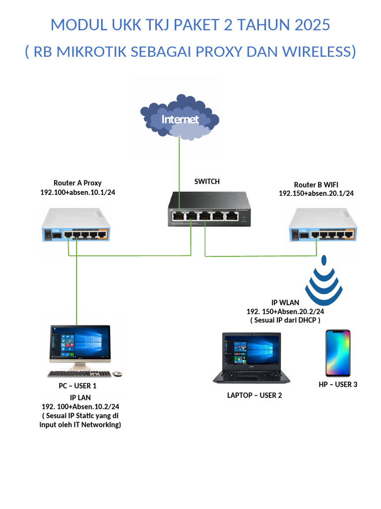 Modul UKK TKJ Paket 2 Mikrotik 2025 | PDF