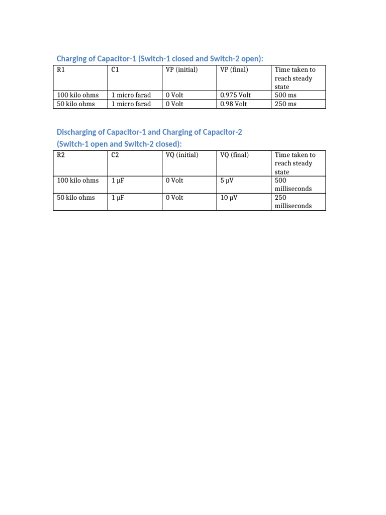 Capacitor Charging and Discharging Data | PDF
