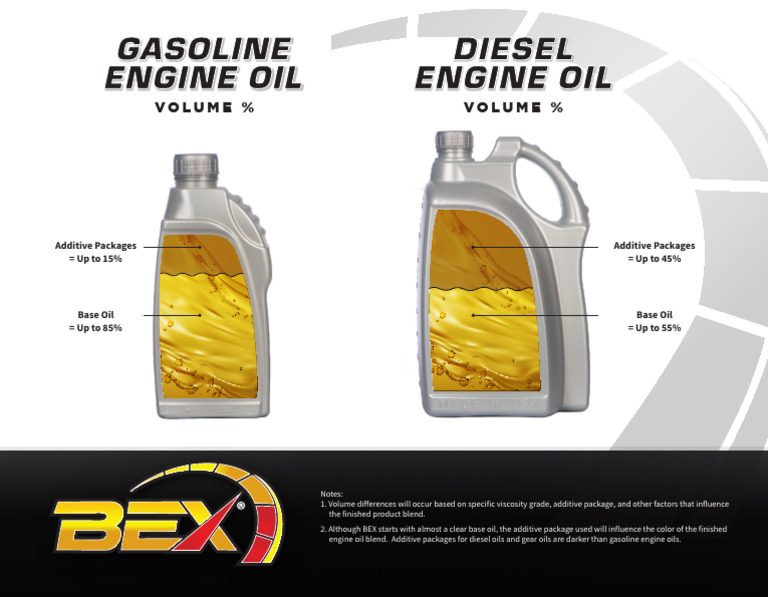 BEX Base Oil Graphic V2 | PDF