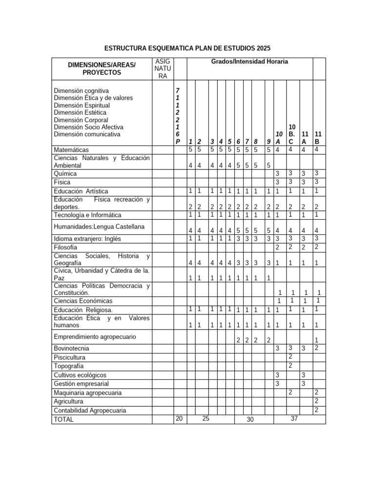 ESTR. ESQU. PLAN DE ESTUDIOS 2025 | PDF | Science