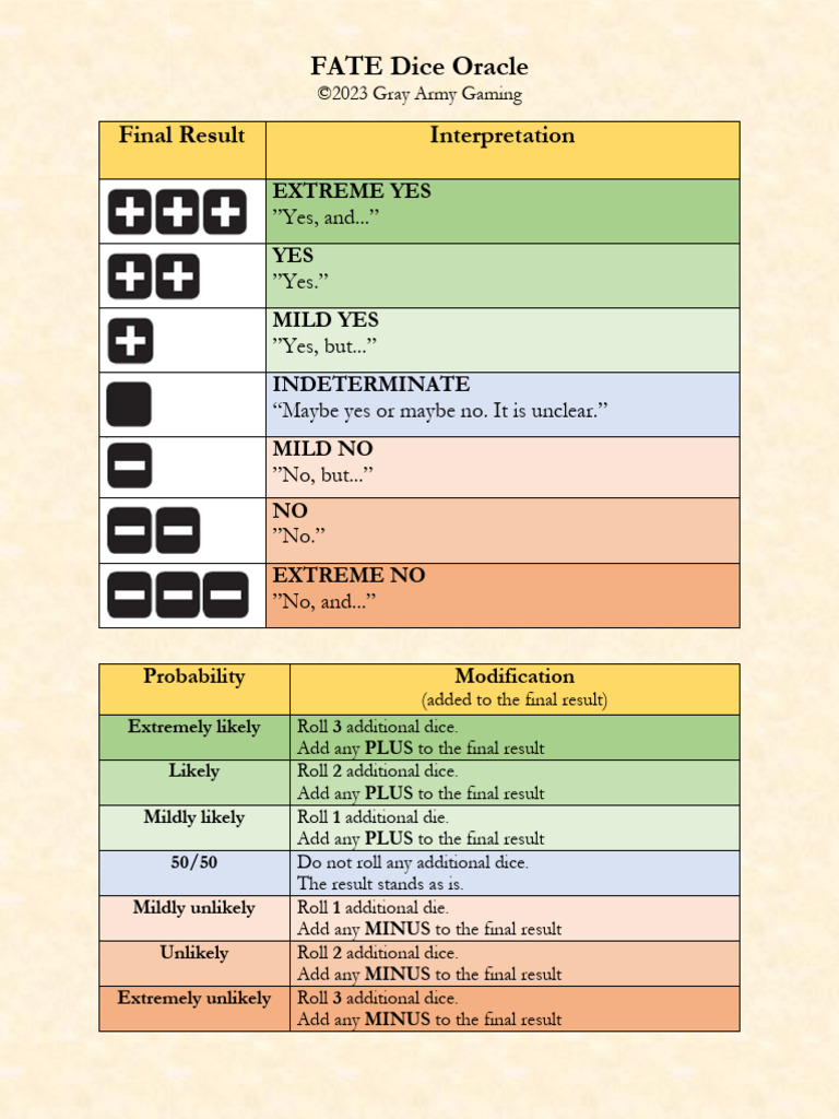 NOWACHEK_FATE Dice Oracle_Gray Army Gaming 2023 | PDF
