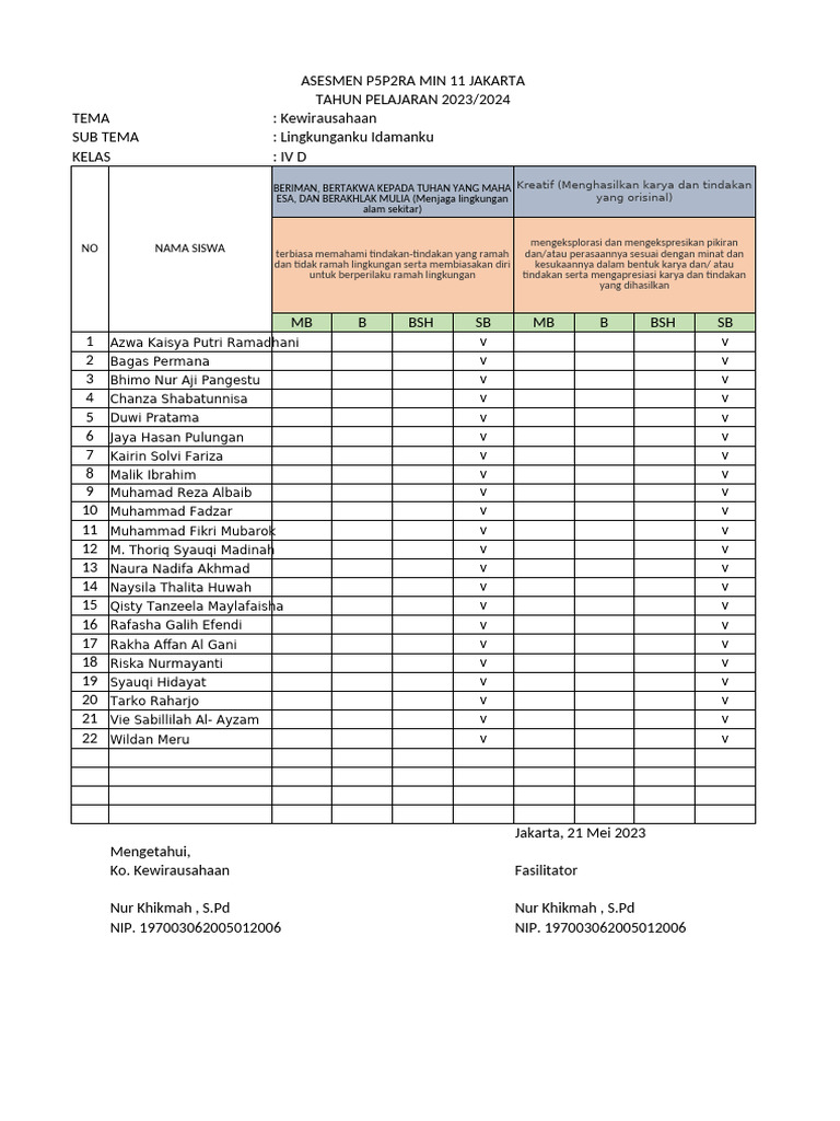 Asesmen P5P2RA | PDF