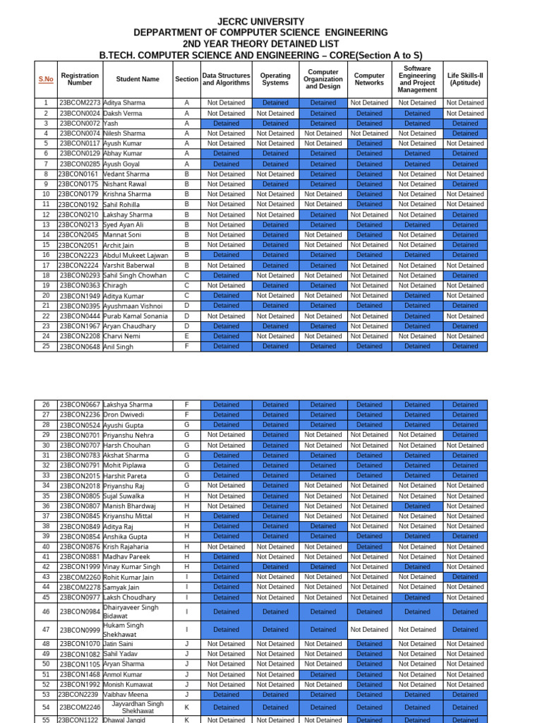 B.tech. Computer Science and Engineering - Core (Section A To S) | PDF ...