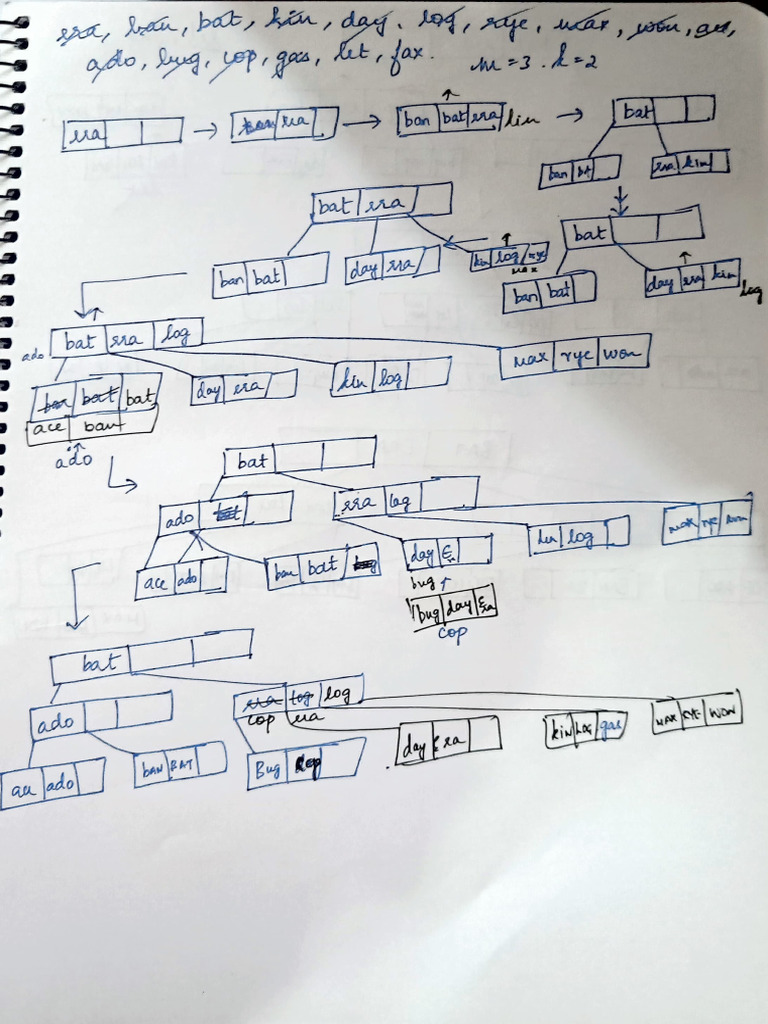 B+ Tree | PDF