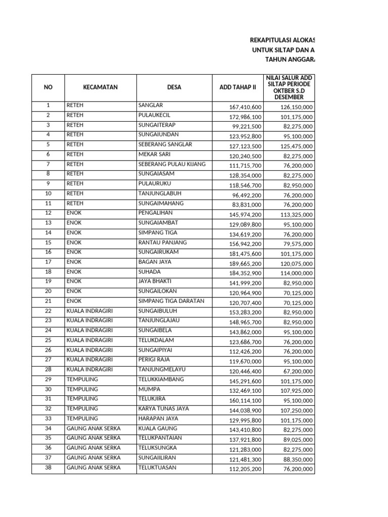 Add, Pajak Dan Retribusi Siltap Tahap Iv 2024-2 | PDF