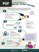 Información sobre Código CIC y OCR INE | PDF