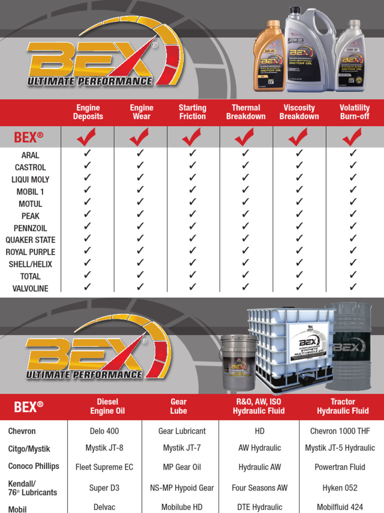 BEX-Oil-Comparison-Chart | PDF