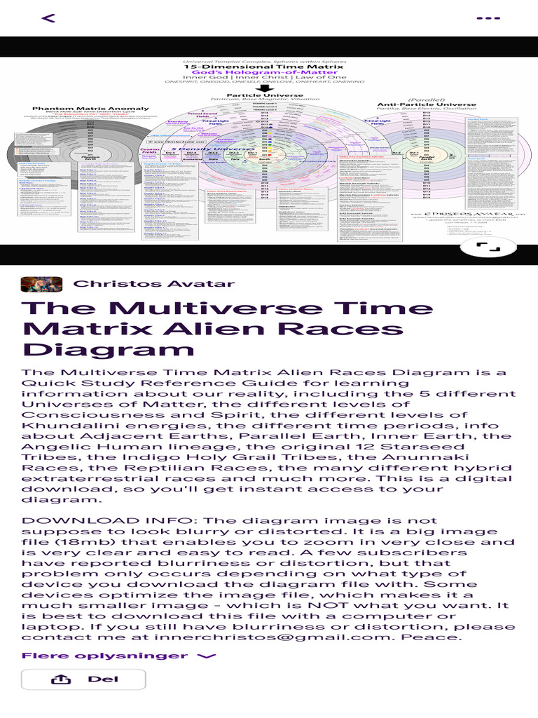 The Multiverse Time Matrix Alien Races Diagram Patreon | PDF