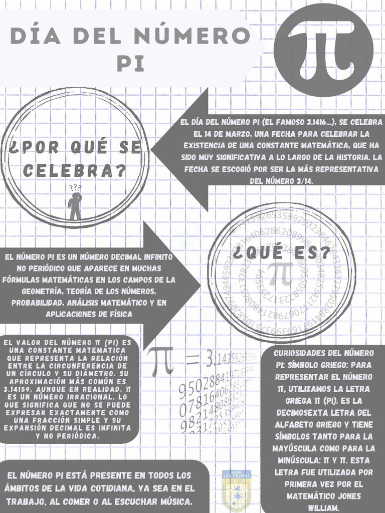 Dia Del Numero Pi3 - Grupo Maximo | PDF