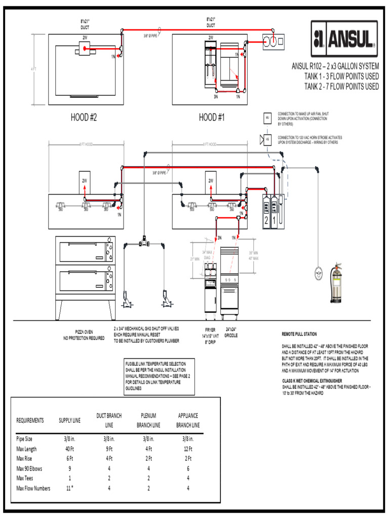 Ansul Sample 7 20 15 | PDF | Pipe (Fluid Conveyance) | Valve