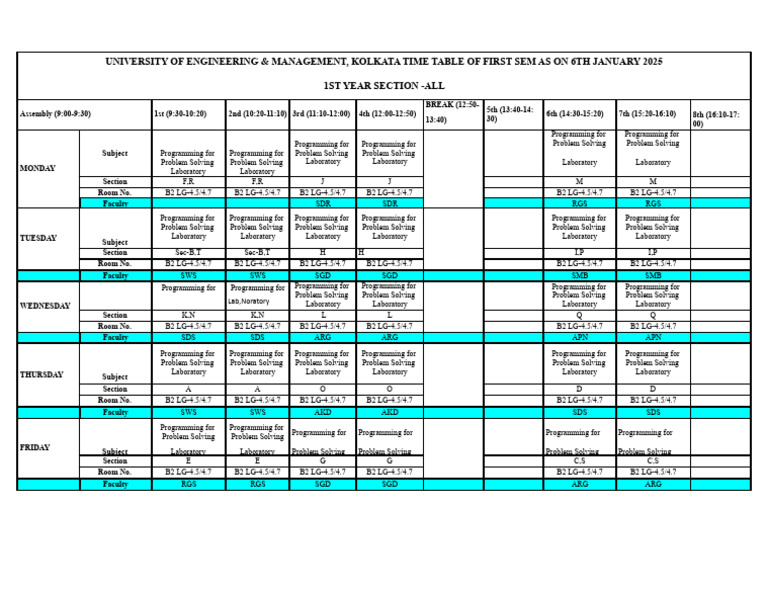 Duty allocation | PDF