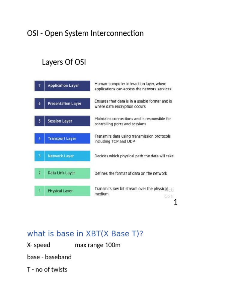 OSI Layers & X Base T Networking | PDF